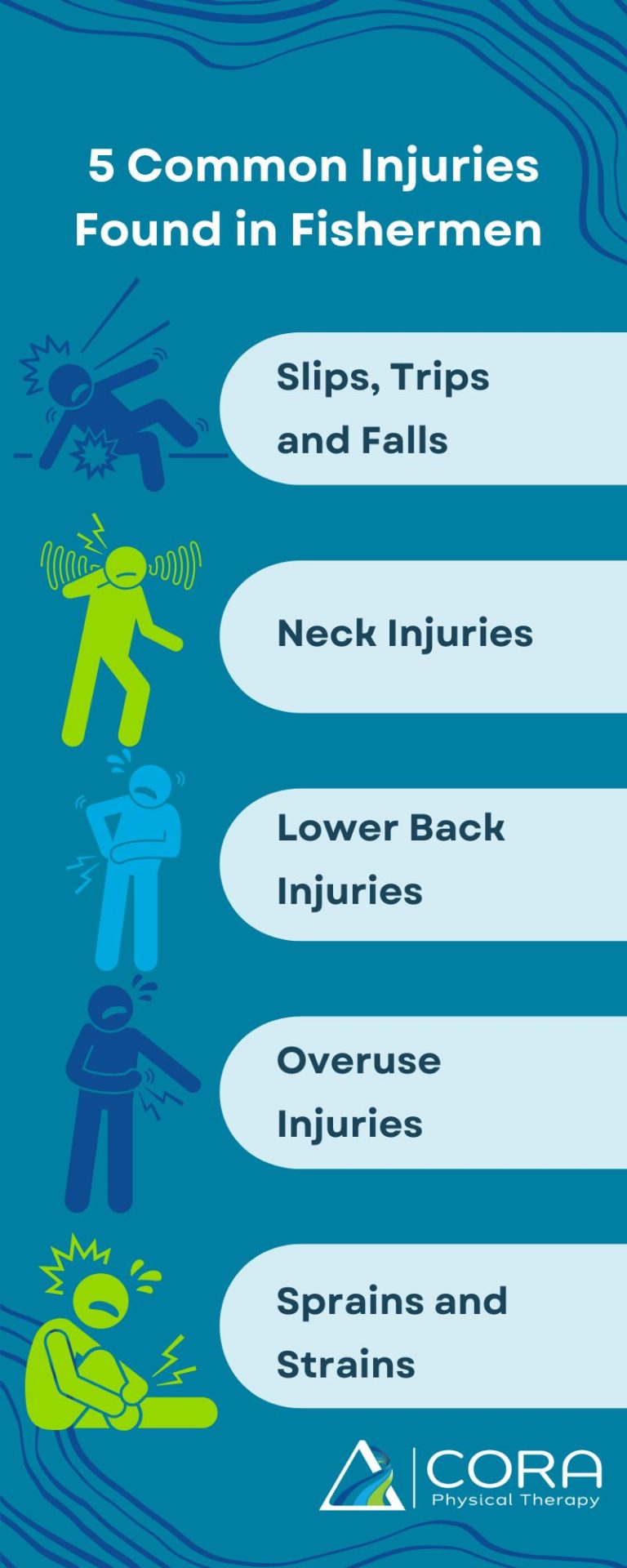5 Common Injuries Faced by Fishermen and How to Avoid Them - CORA ...